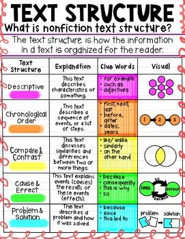 Text Structure Anchor Chart Printable