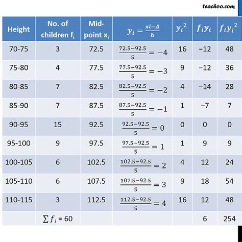 Ex 132 9 Find Mean Variance Standard Deviation Using Short