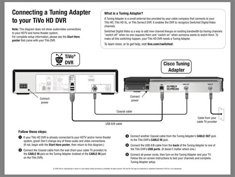 Correct Way To Connect Tuning Adapter To Bolt R Tivo