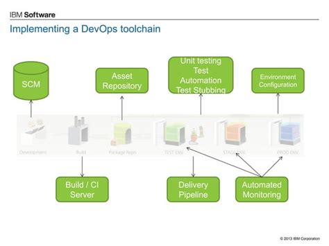 Helping Organizations Realize The Value Of Devops With Continuous Software Delivery Featuring