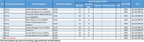Tarif PNBP Balai Besar Uji Standar Karantina Hewan Ikan Dan Tumbuhan