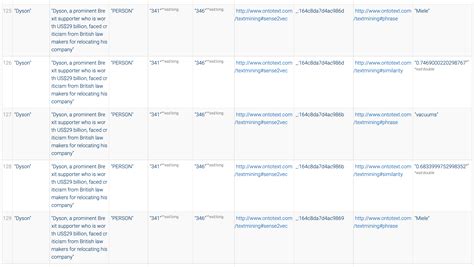 text mining plugin — graphdb 11 1 documentation