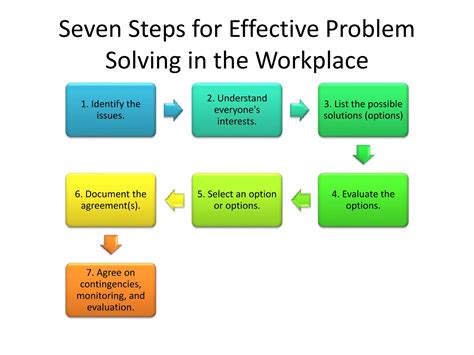 Decision Making And Problem Solving Pptx