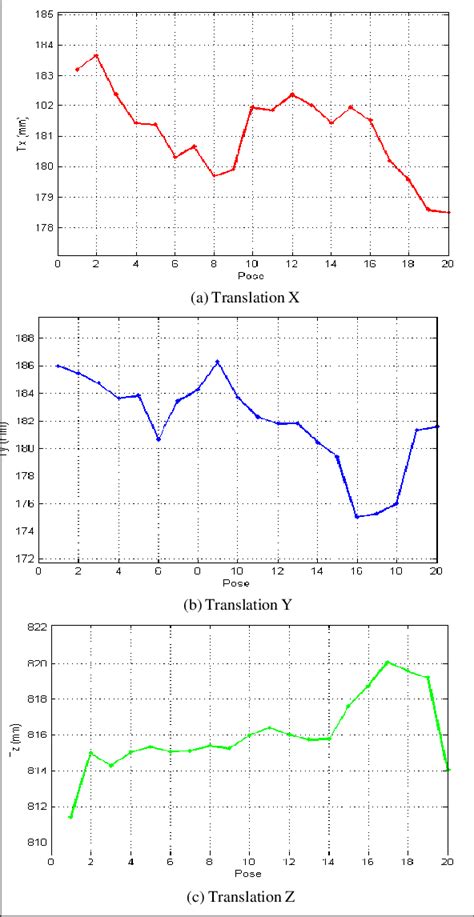 The Calibration Of The End Effector Position Tct Download