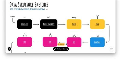 data structure sketches r devto