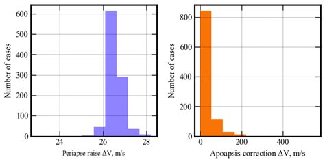 Section 4 7 Venus Smallsat Aerocapture Performance Analysis — Amat