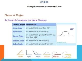 Angles And Triangles Ppt PPTX