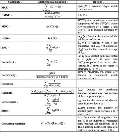 String Cytoscape 网络互作图 0820ll 博客园