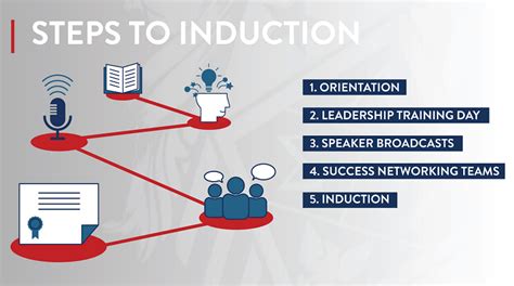 National Society Of Leadership And Success