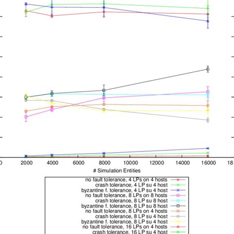 Structure Of A Parallel And Distributed Simulation Download Scientific Diagram