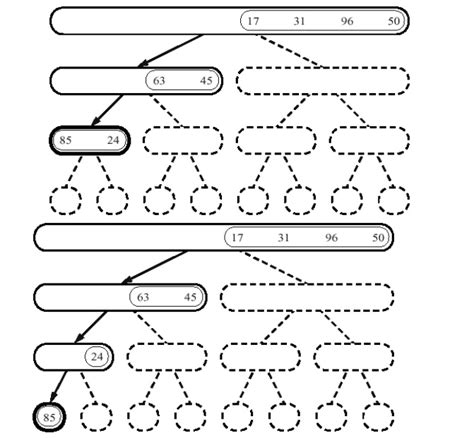 Merge Sort