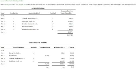 Solved Accounts Receivable Subsidiary Ledger The Revenue Chegg