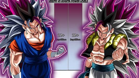 Vegito Vs Gogeta Power Levels Updated Dbzdbgtdbs Youtube