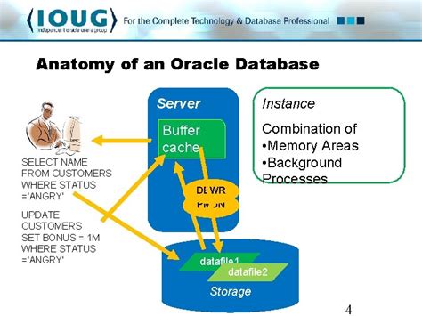 Exadata For Oracle Dbas Arup Nanda Longtime Dba