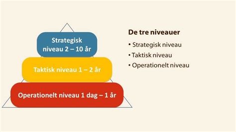 Planlægning 3 Niveauer Youtube