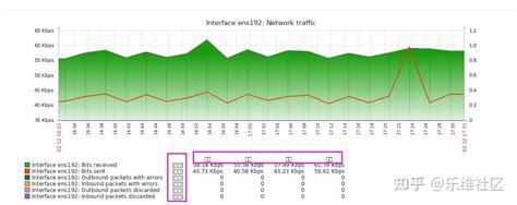 Zabbix“专家坐诊”第275期问答 知乎