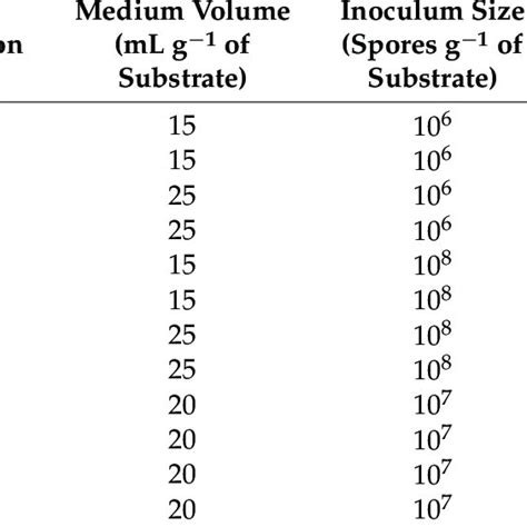 Arrhenius Type Plot Used To Estimate The Activation Energy Of Thermal Download Scientific