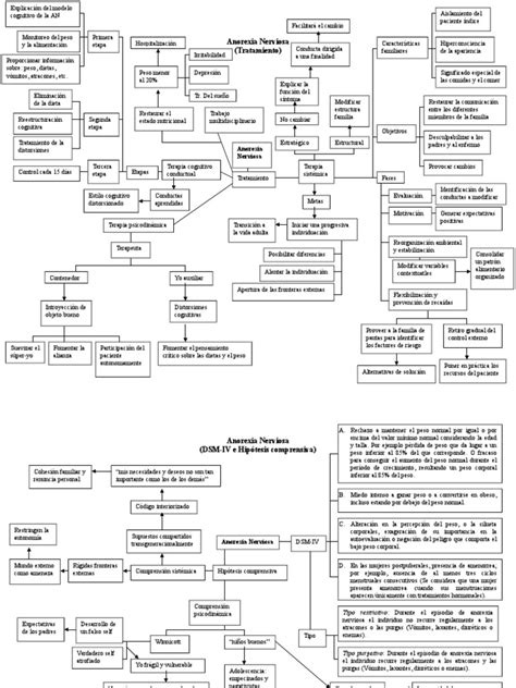 Trastornos De La Conducta Alimentaria Pdf Anorexia Nerviosa