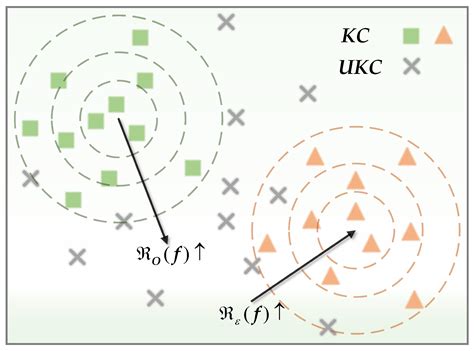 Exploring Reinforced Class Separability And Discriminative Representations For Sar Target Open