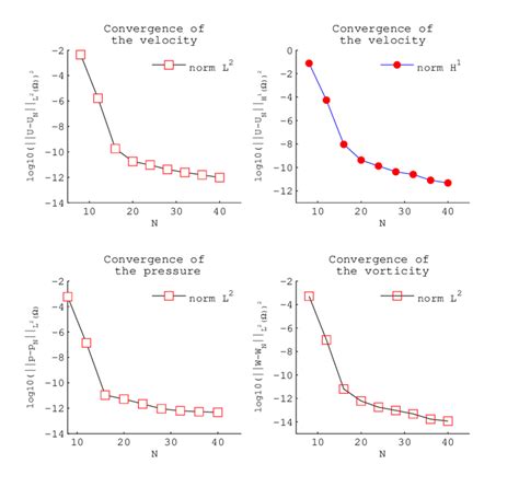 estimations of error of the discrete solution obtained from 5 1