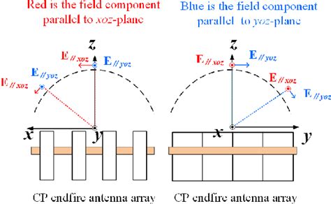 Figure 10 From K Ka Band Shared Aperture Phased Array With Wide