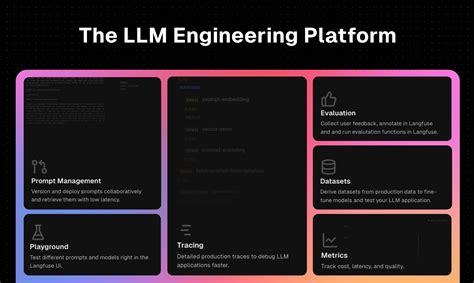 Poweredbyai Free Ai Tools Langfuse Prompt Experiments