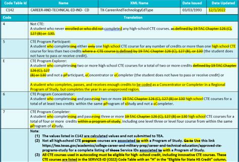 Cte Data Review Background Information On Cte Auto Calculation