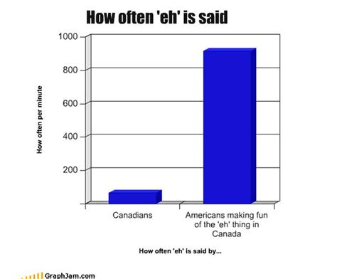 Funny Graphs And Charts 34 Pics
