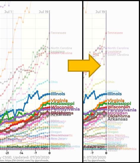 Minimizing Overlapping Labels In Interactive Visualizations Interactive Graph Visualization