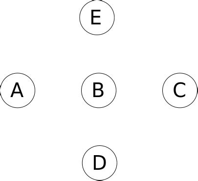 Cypher A Between Relationship Between Three Nodes In Neo4j Or A