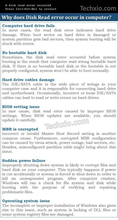 Computer Basics How To Use The Computer