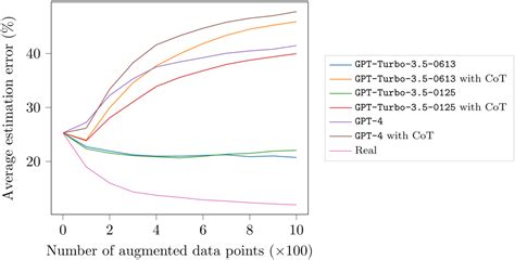 論文レビュー Large Language Models For Market Research A Data Augmentation Approach