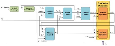 robust control based on adaptive neural network for the process of