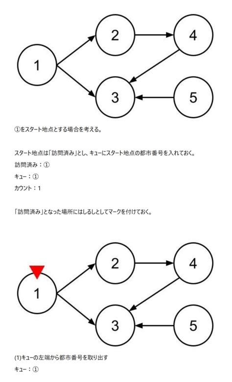 Atcoder Abc201～225 Arc119～128 灰・茶・緑問題 超詳細解説 Sano192 Booth