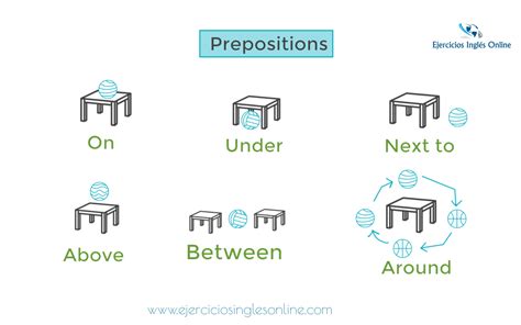 Preposiciones De Lugar Ejercicio 14 Interactivo Ejercicios Inglés