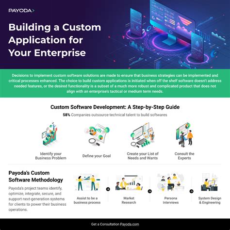 Custom Software Development Tips For Choosing The Right Company By