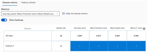 責任ある Ai 画像ダッシュボードの使用 Azure Machine Learning Microsoft Learn