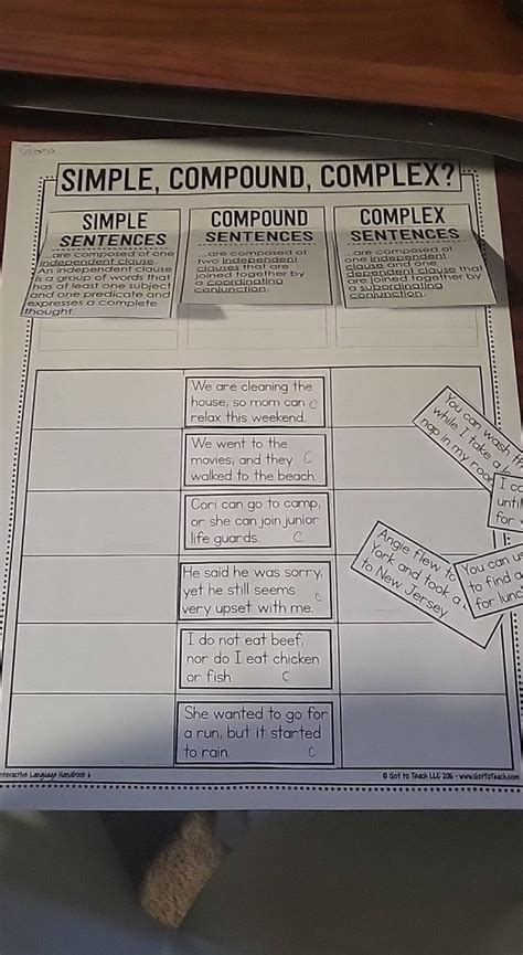 Simple Compound Complex Simple Sentences Are Composed O