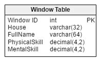 Window Functions In SQL Server Part One The OVER Clause LearnSQL