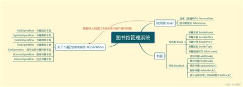 边学边记——javase总结练习☞图书馆管理系统的实现图书管理员属性 Csdn博客