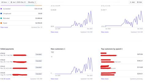 Jayesh Patel On Linkedin Consistency Is Key When It Comes To Seo As Someone Who Has Been Working