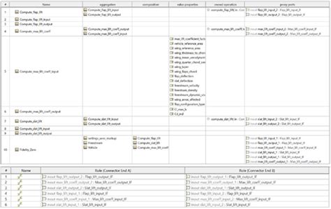 Identification Of Missing Knowledge In Mbse System Models Using Graph
