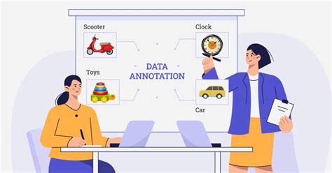 Transforming Raw Data Into Actionable Insights The Significance Of Data Annotation By Takoua