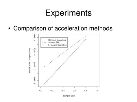 Ppt Denclue 20 Fast Clustering Based On Kernel Density Estimation Powerpoint Presentation