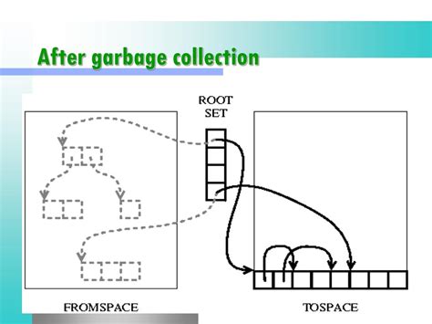 Ppt Uniprocessor Garbage Collection Techniques Powerpoint