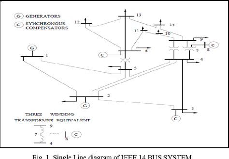 Figure 1 From Classification Of Faults In Power System Using Signal