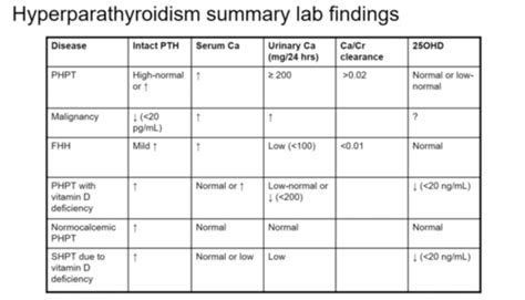 Hypercalcemia Flashcards Quizlet
