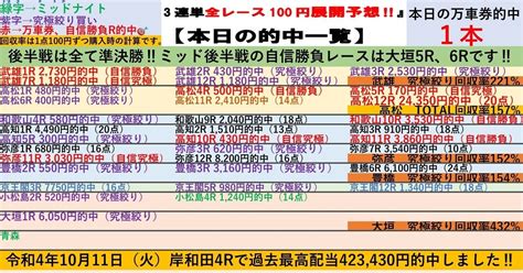 930🌃ミッド前半戦1r〜4r🌃小松島競輪🌃大垣競輪🌃青森競輪🌃全レース予想🌃【今日もお得な3場開催😊前半戦の自信勝負レースは大垣2r、4r