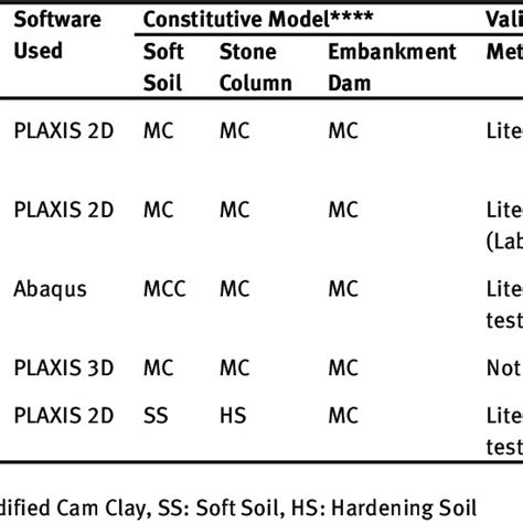 Displacement Method Alexiew Et Al 2005 Figure 1 Displacement Method