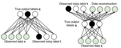 Left Restricted Boltzmann Machine With Hidden Multinomial Output Unit